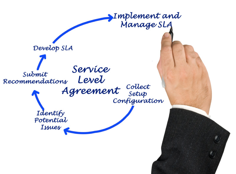 API SLA Management | Does "Five 9s" matter? | apicontext.com