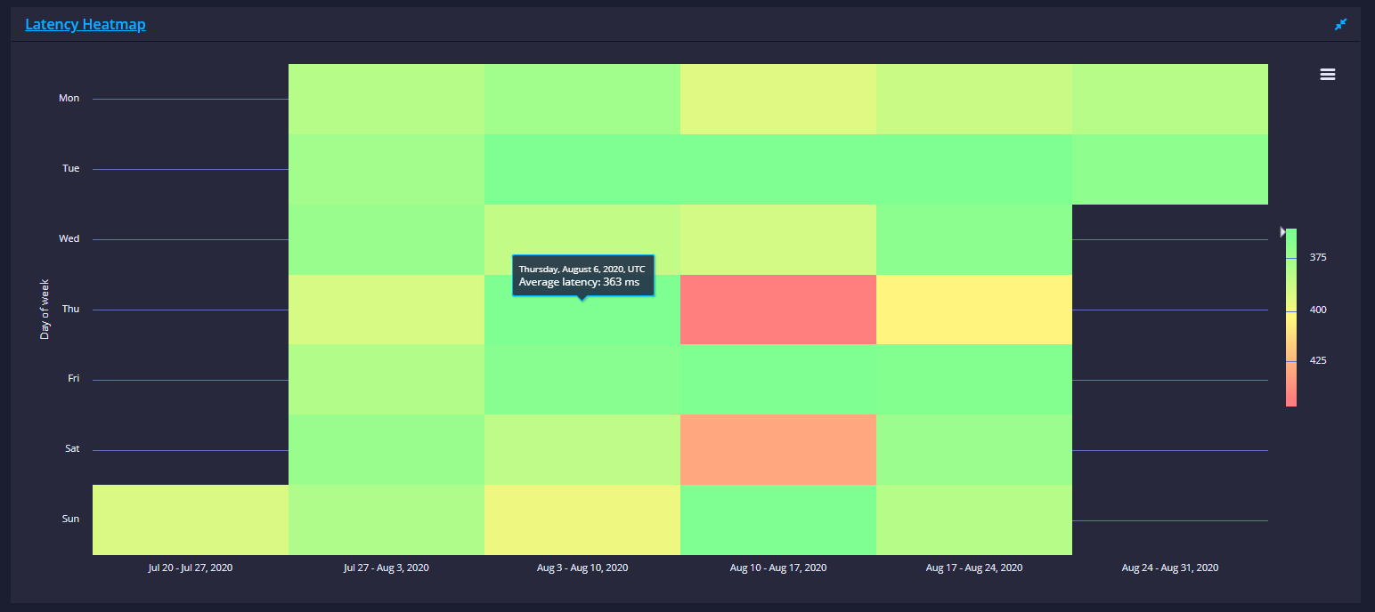 APImetrics Features: 6 new ways to view API call stats