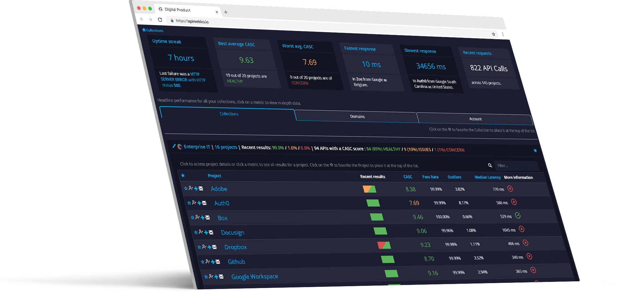 API Monitoring for Industry - Banking and Financial Services | apicontext.com