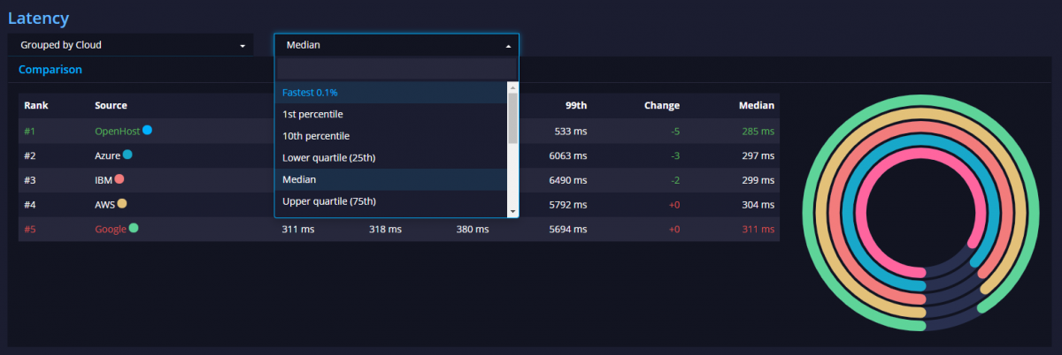 AI led API Monitoring for your critical APIs & microservices