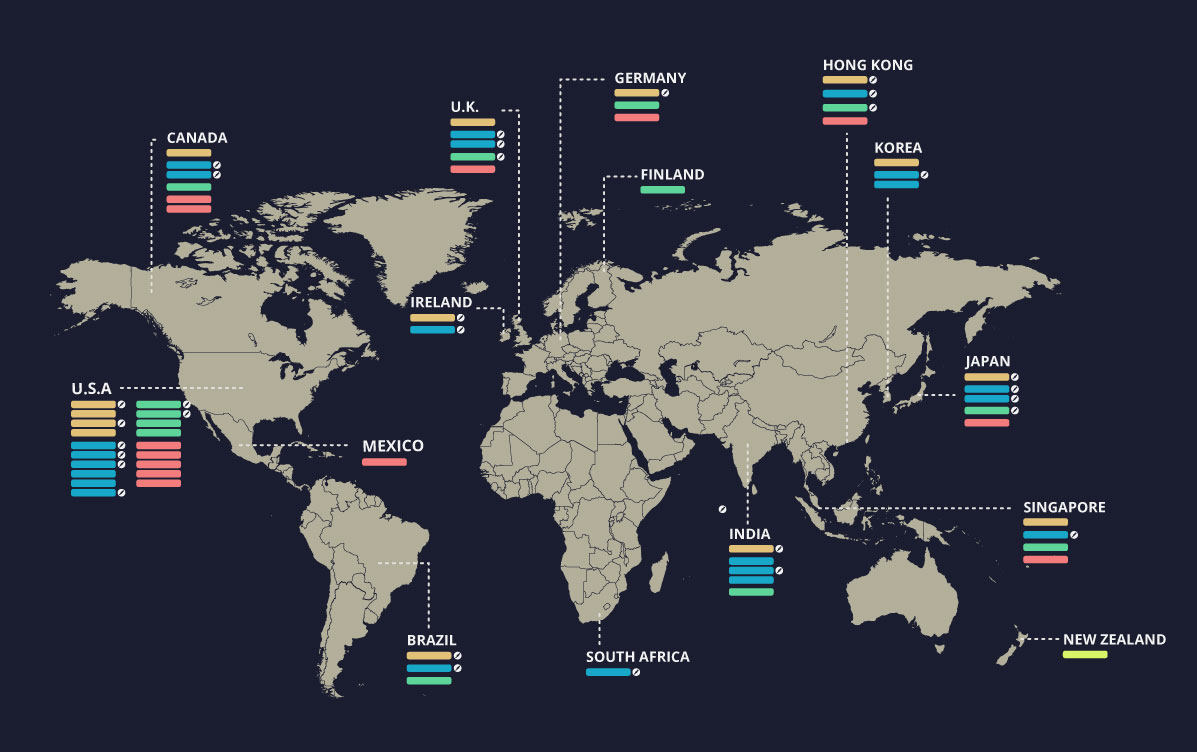 API Monitoring - The 1,2,3 of critical must have features