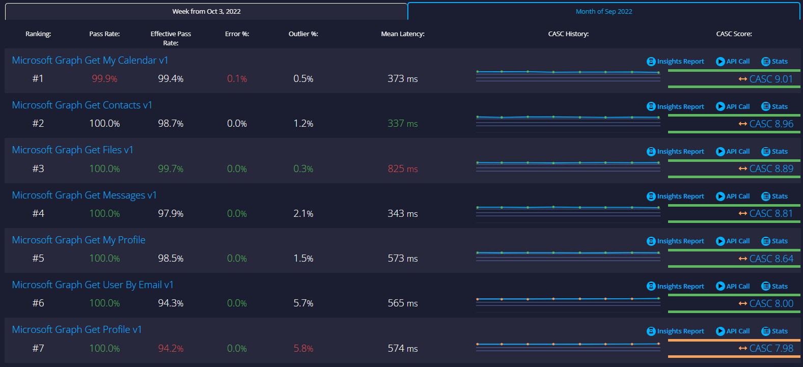 Reporting and Analysis Monitoring | apicontext.com