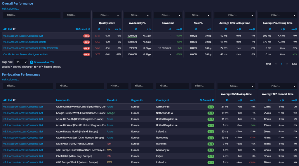 Reporting and Analysis Monitoring | apicontext.com